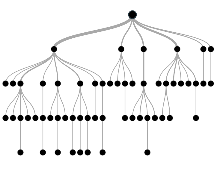 Machine Learning Algorithms My Blog